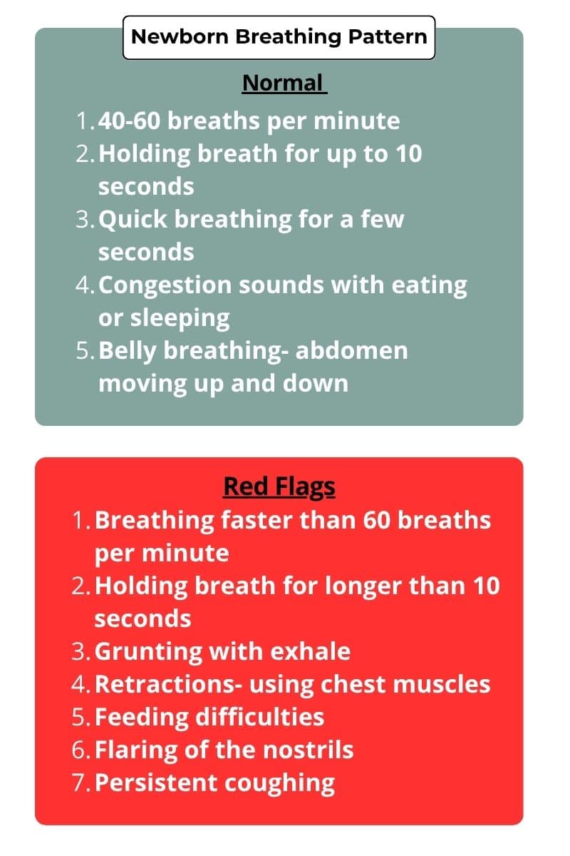 Understanding Newborn Breathing: What's Normal and When to Worry - Just ...
